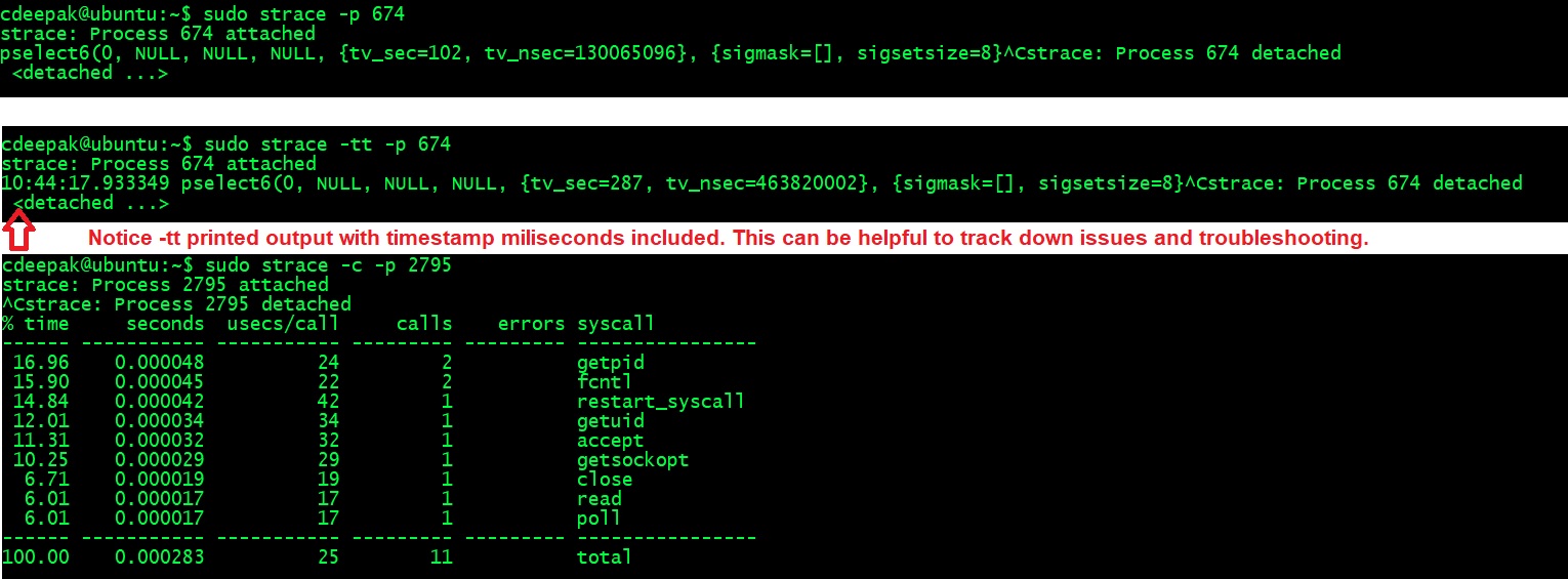 How to Use Strace Command Line Utility in Linux? – cicdTrail Technology